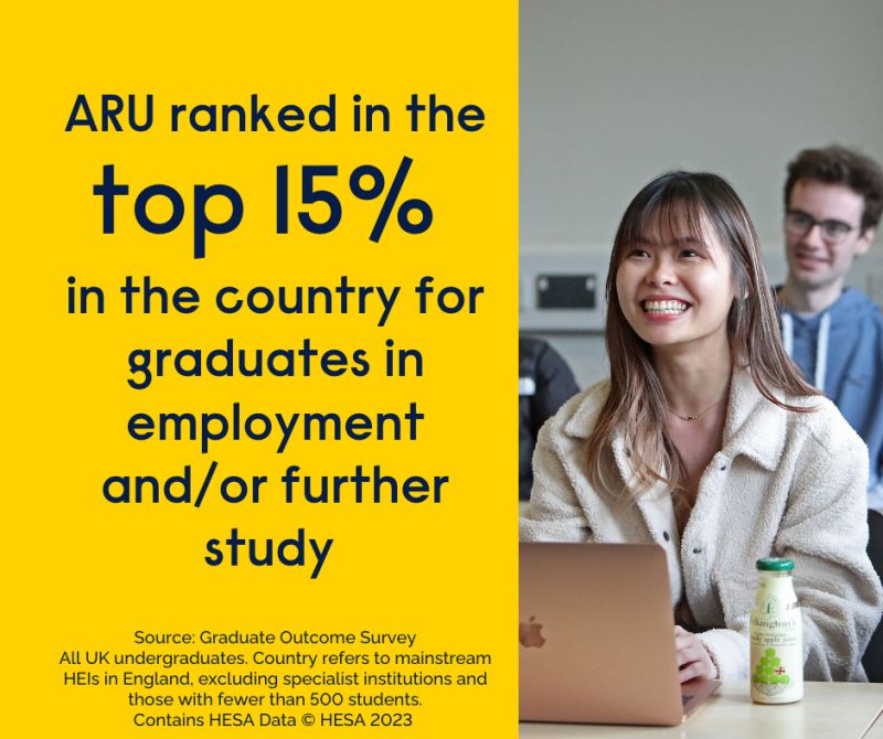 Graduate Outcomes Survey 2023