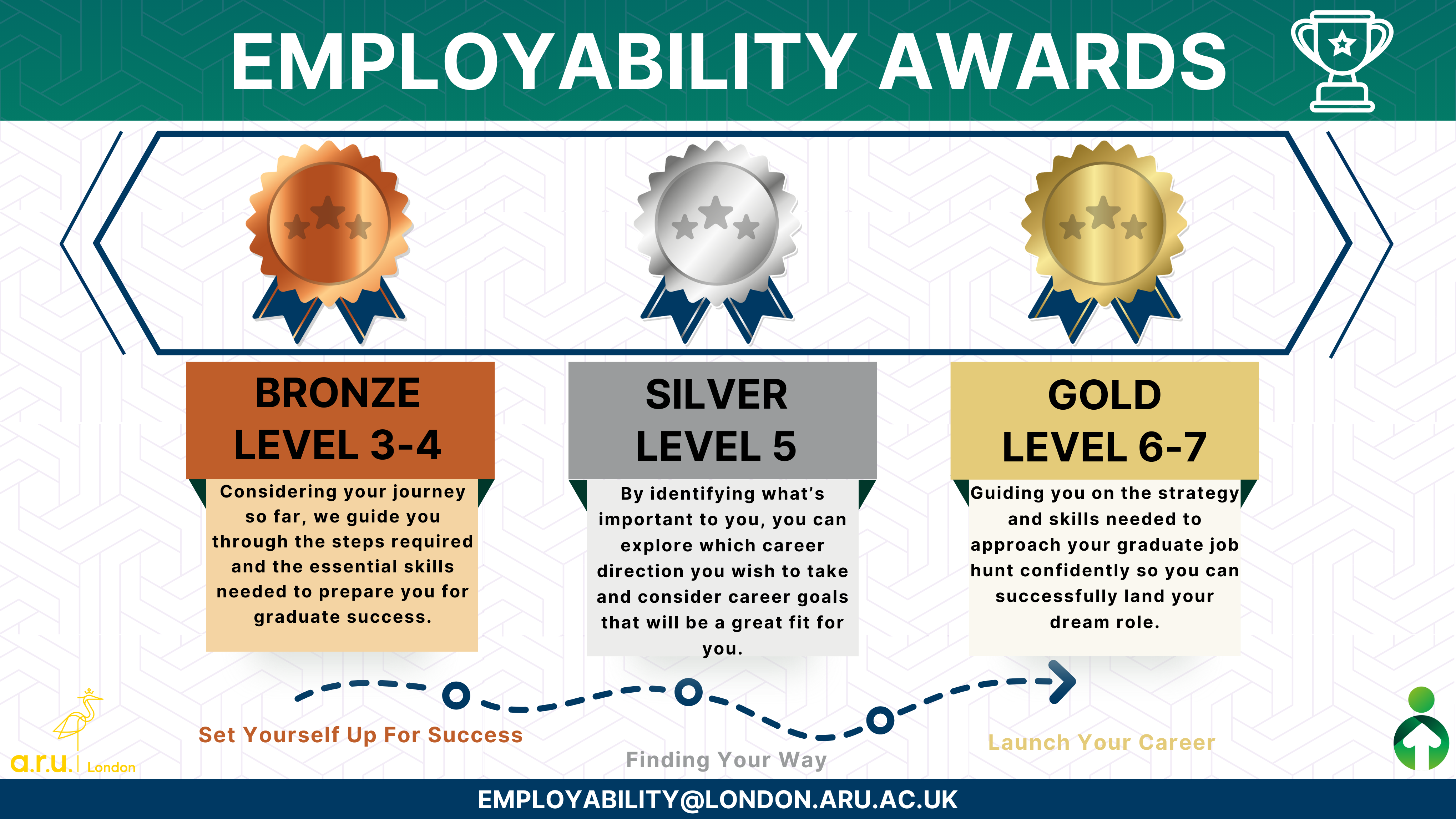 Employability Awards October 2023